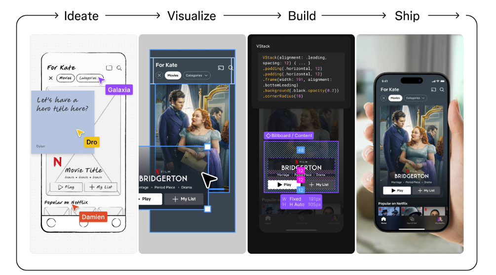Figma files for IPO: What you need to know | Constellation Research Inc.